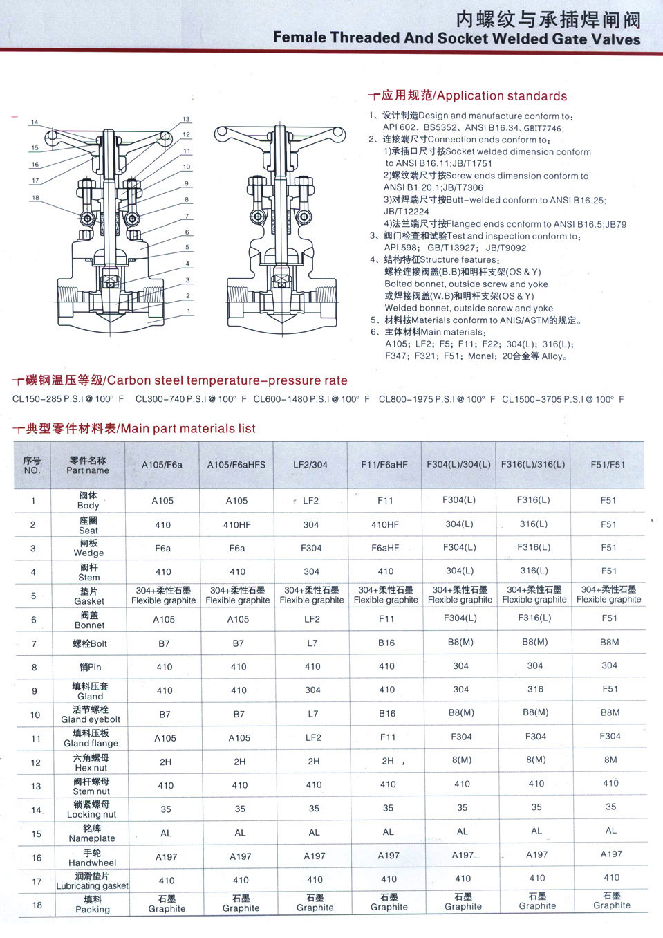 锻钢承插焊闸阀 Z61H-800LB - 温州泽工阀门有限公司-专业阀门生产商-锻钢阀门-铸钢阀门